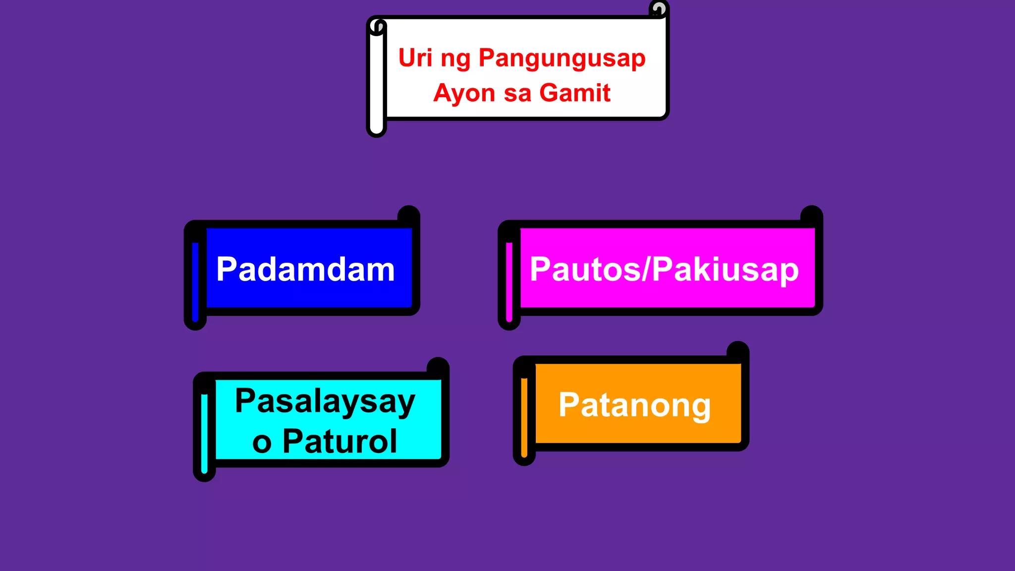 MCFL+102-+PM-LP-Yunit+3+-+Paksa+2 (1).pptx