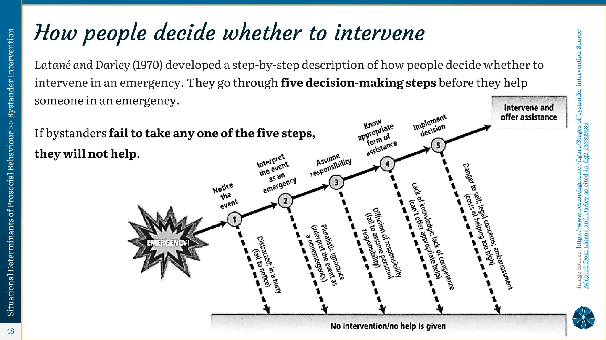 ProSocial Behaviour - Applied Social Psychology - Psychology SuperNotes ...