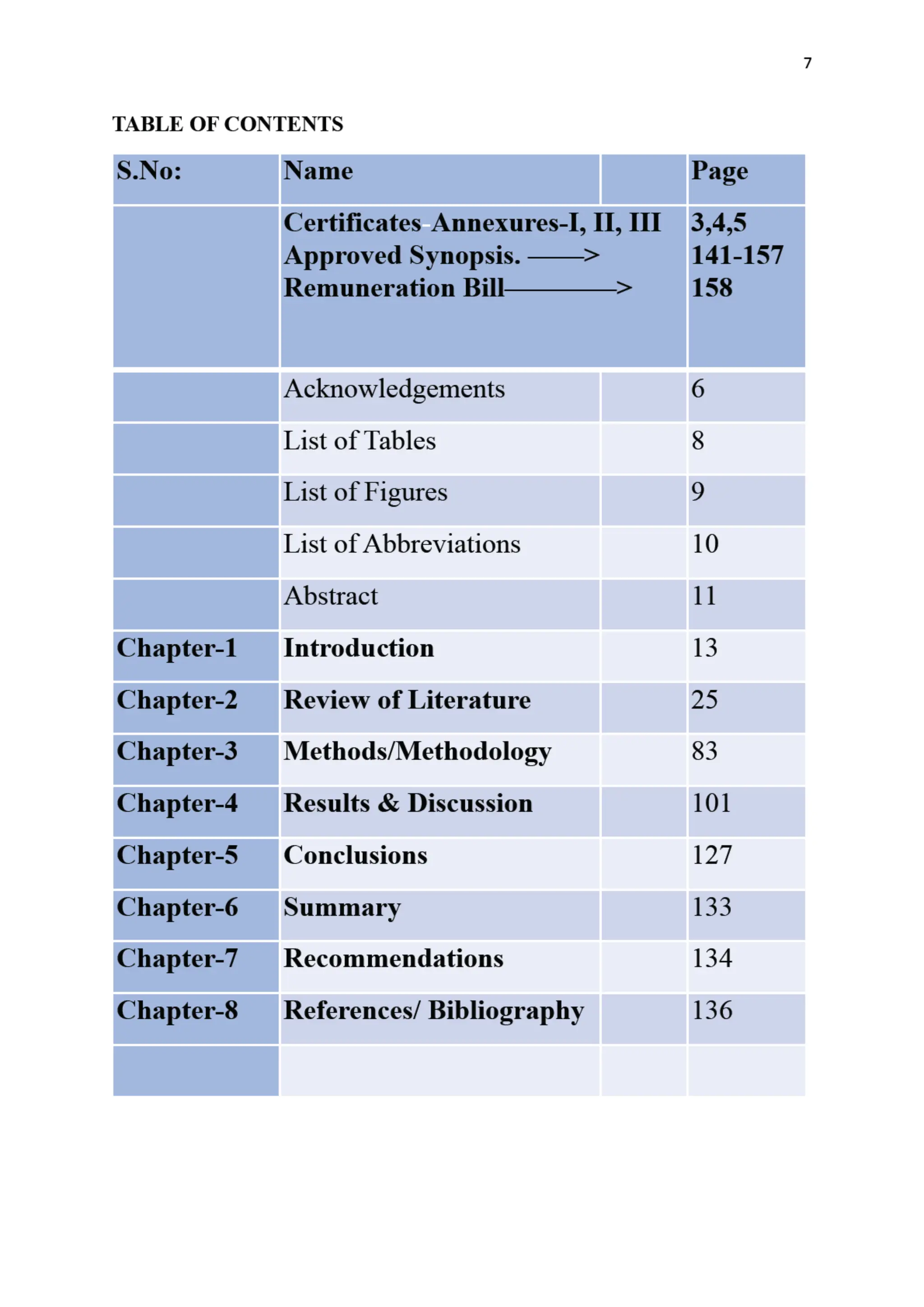 IGNOU Sample Dissertation File for MCFTP002 GB | PDF | Diabetes ...