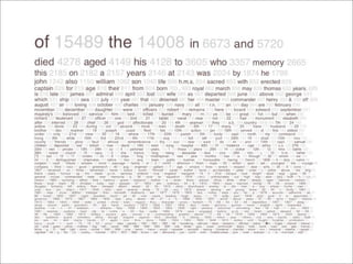 Maritime memorials, visualised | PDF