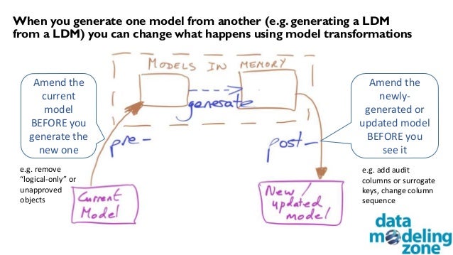 Data Modeling Made Simple With Powerdesigner Pdf Forumsdarelo