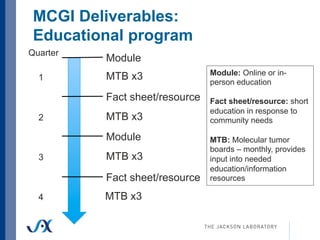 the nature and context of mcgi-overview.pdf | Free Download