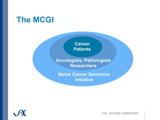 the nature and context of mcgi-overview.pdf