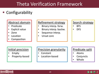 Software Verification with Abstraction-Based Methods | PPT