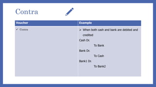 Tally ERP 9 - Transaction Entries in Tally | PPTX