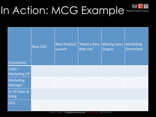 MCG - How to make Marketing Sexy | PPT