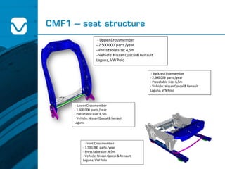 MCG mind for metal | company presentation | PDF