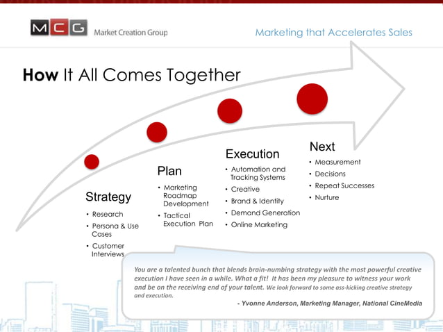 MCG Overview | PPT