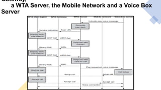Mobile Computing PPT Presentation on WTA.pptx