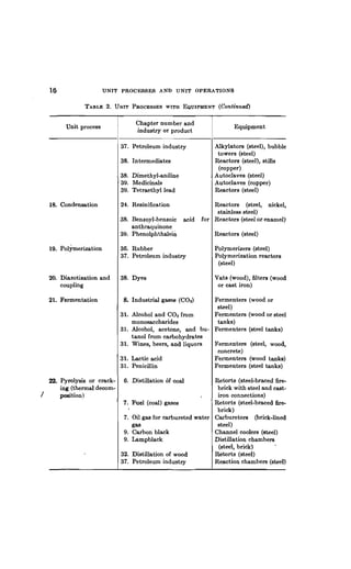 McGRAW_HILL_SERIES_IN_CHEMICAL_ENGINEERI.pdf