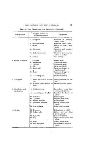 McGRAW_HILL_SERIES_IN_CHEMICAL_ENGINEERI.pdf