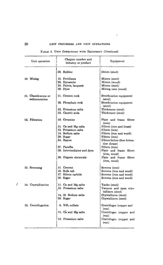 McGRAW_HILL_SERIES_IN_CHEMICAL_ENGINEERI.pdf