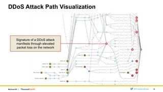 How McGraw-Hill Transformed ITOps to Mitigate Digital Risks | PPT