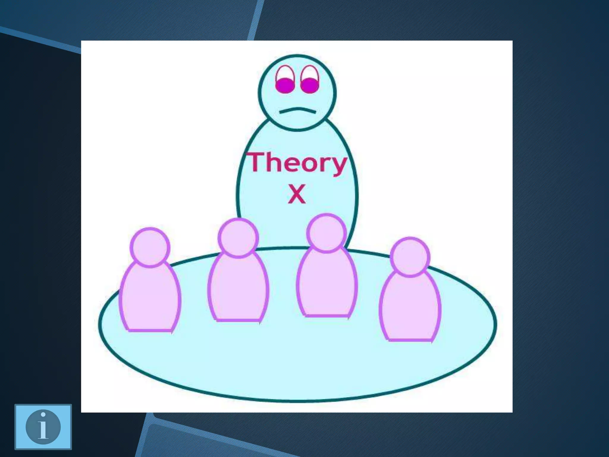 Douglas McGregors's Theory X and Theory Y | PPTX