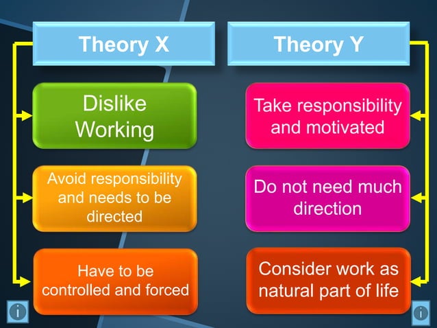 Douglas McGregors's Theory X and Theory Y | PPTX