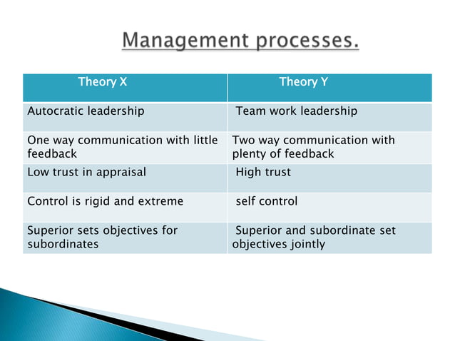 Theory x & y | PPTX | Science