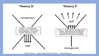 Mcgregor Theory.pptx