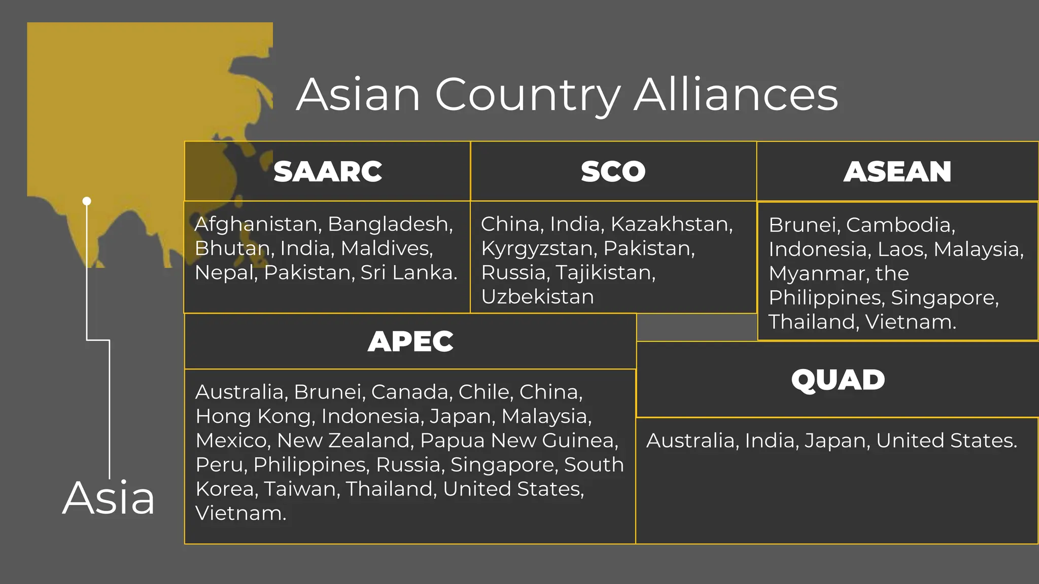 21st Century: The century of Asia | PPTX