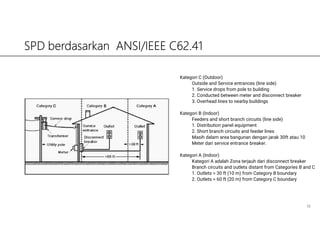 MCG SPD product information.pdf For Engineering Electrical | PDF