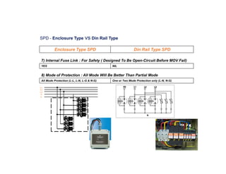 MCG SPD product information.pdf For Engineering Electrical | PDF