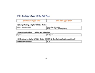 MCG SPD product information.pdf For Engineering Electrical | PDF