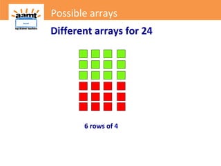 Top Drawer Teachers: Possible Arrays | PPT