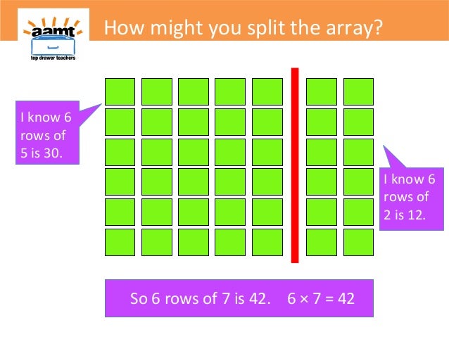 Top Drawer Teachers: Splitting arrays into known parts