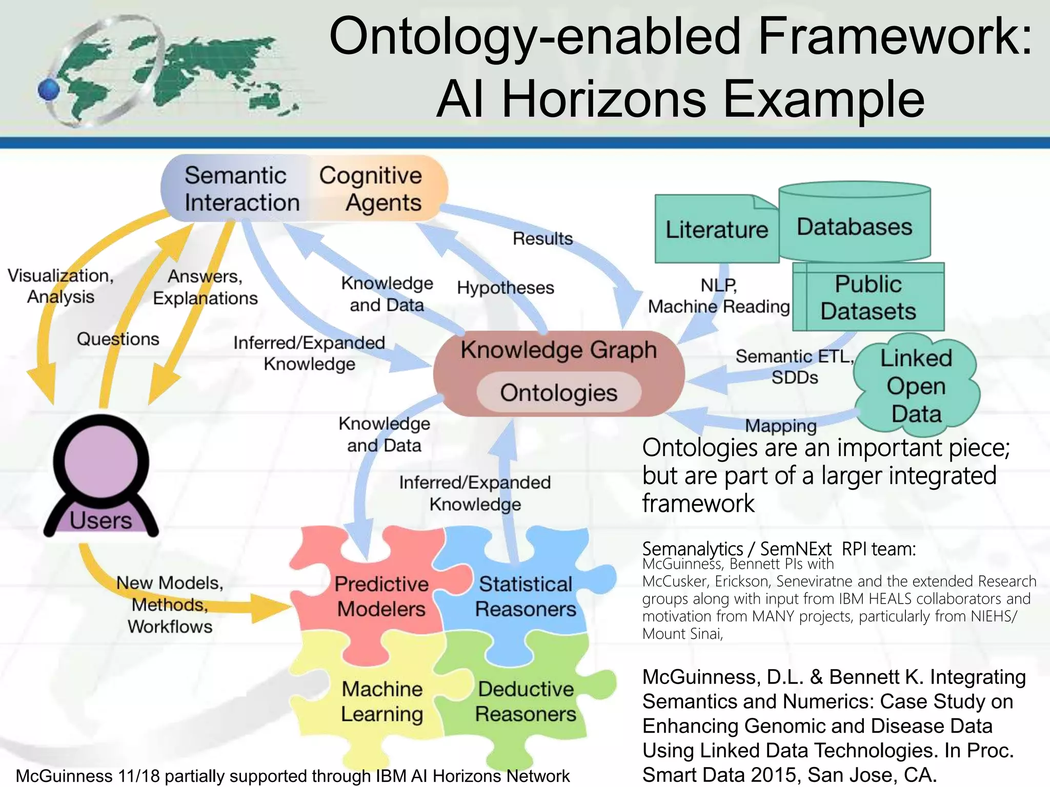 ‘Smart’ Taxonomy- & Ontology- Enabled Resources for Taxonomy Bootcamp ...