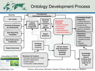 ‘Smart’ Taxonomy- & Ontology- Enabled Resources for Taxonomy Bootcamp ...