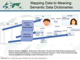 ‘Smart’ Taxonomy- & Ontology- Enabled Resources for Taxonomy Bootcamp | PPTX