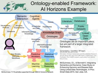 ‘Smart’ Taxonomy- & Ontology- Enabled Resources for Taxonomy Bootcamp | PPTX