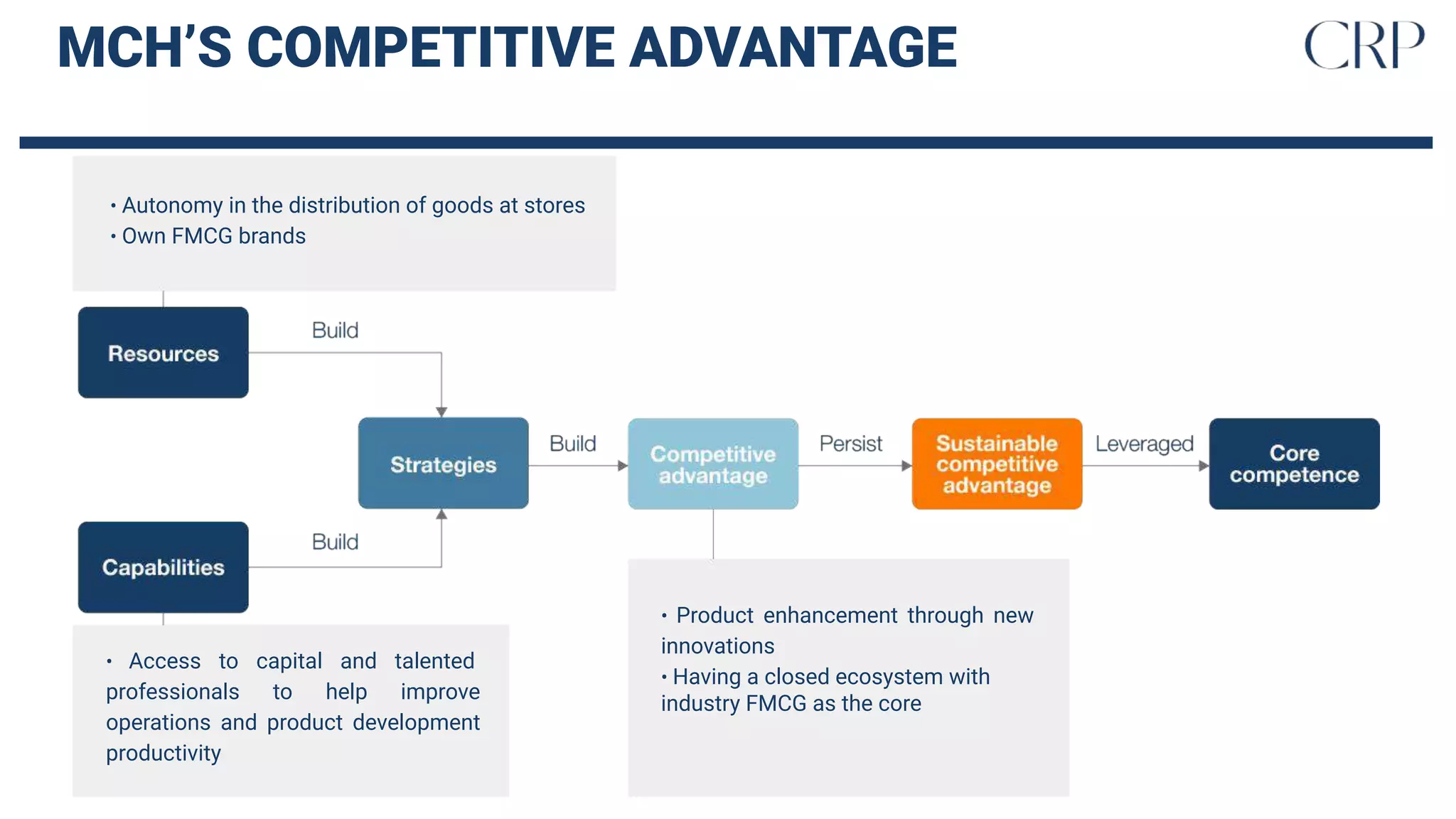 Case study 2: Masan consumer Holding | PDF