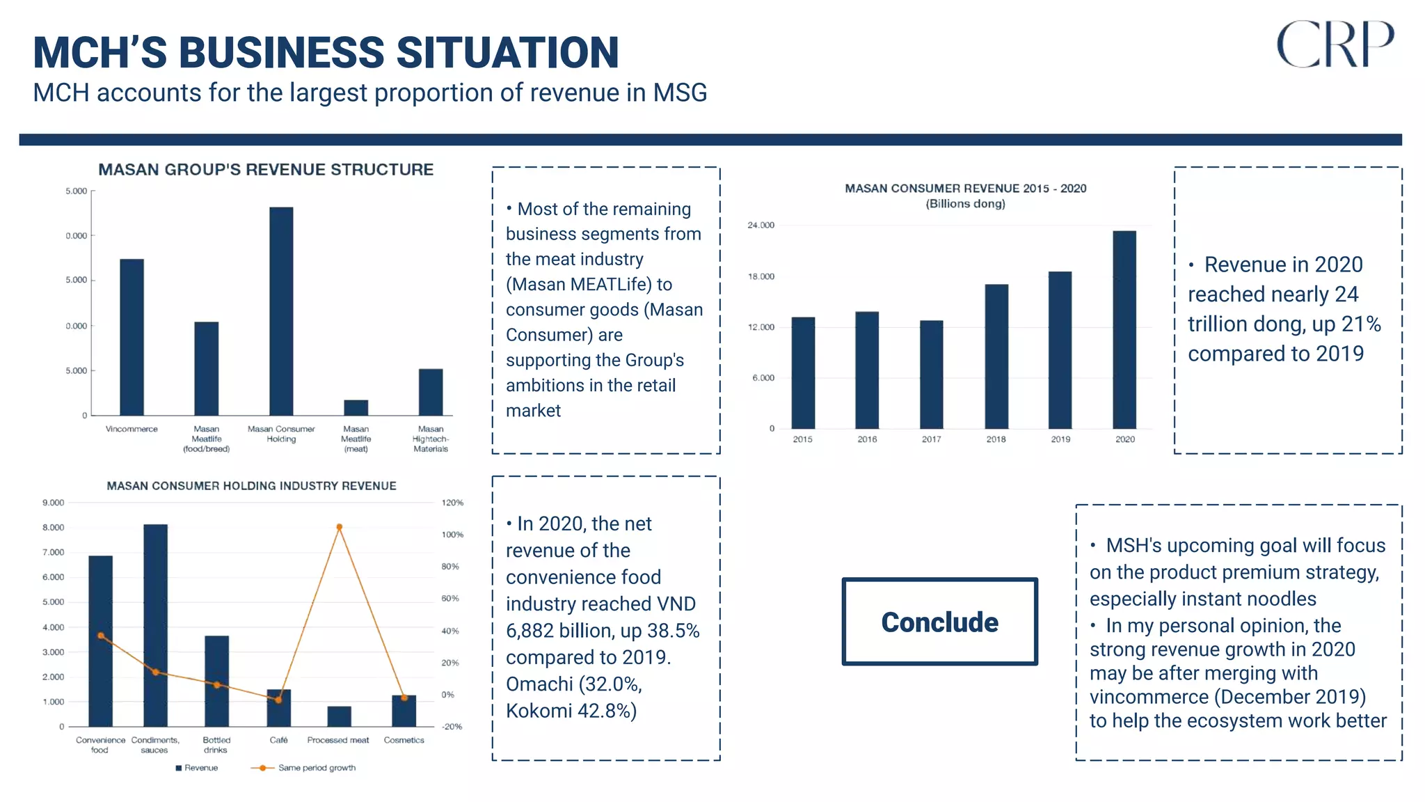 Case study 2: Masan consumer Holding | PDF