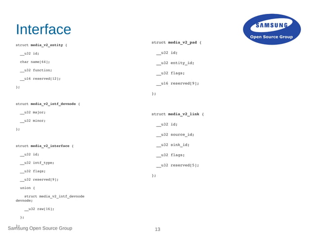 Digital TV Kernel Pipelines via Media Controller API | PPT