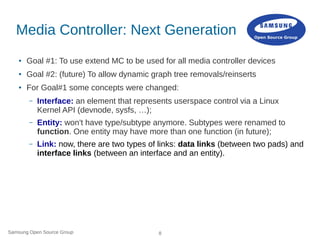 Digital TV Kernel Pipelines via Media Controller API | ODP