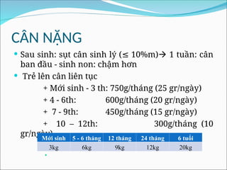 MCH 508 - Nhi Khoa 1- 2021F - Lecture Slides - 15.ppt