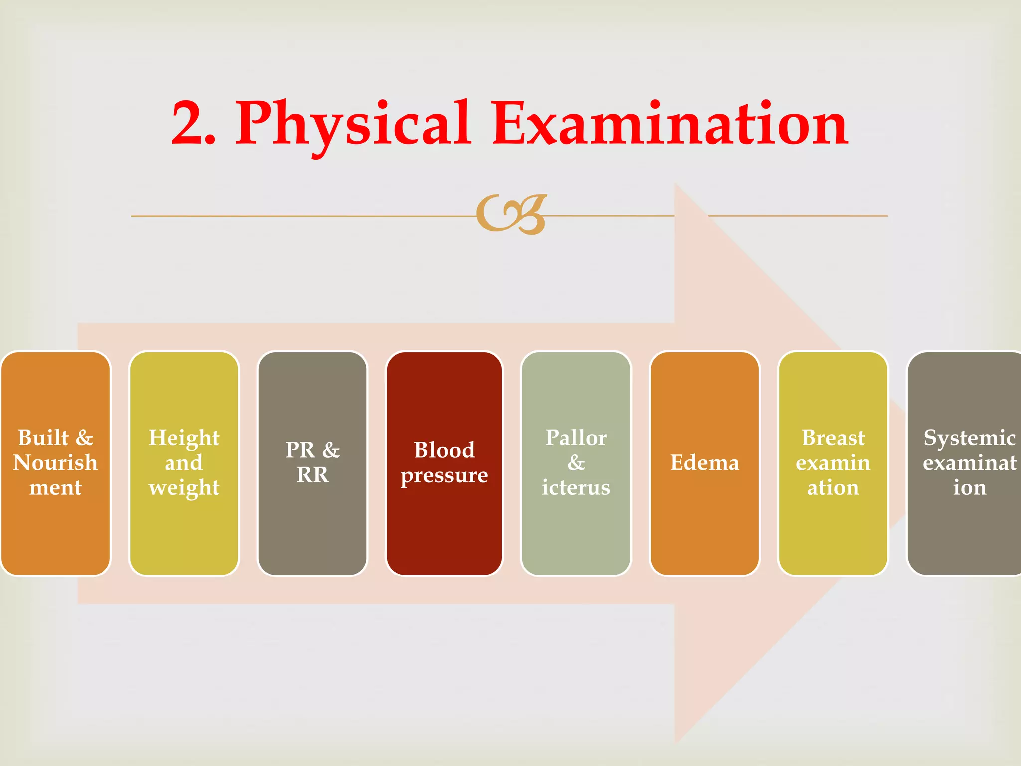Antenatal & Postnatal Care | PPT