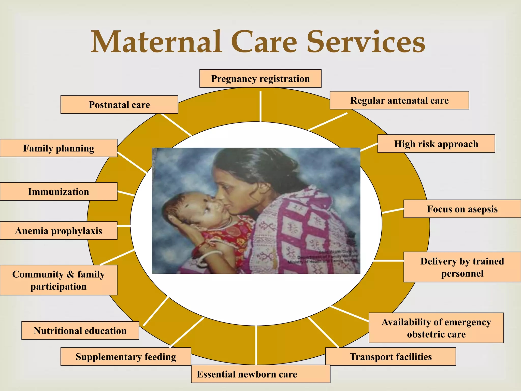 Antenatal & Postnatal Care | PPT