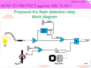 Arc Flas presentation doc 2 rev b | PPSX