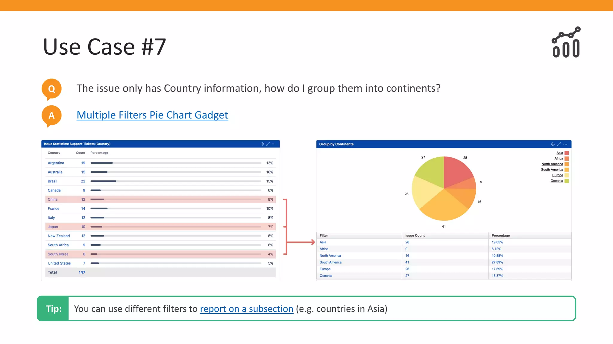 Multiple Filters Chart Gadgets | PPT