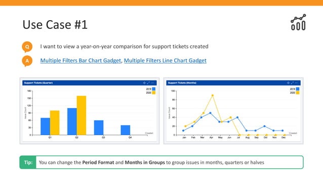 Multiple Filters Chart Gadgets | PPT