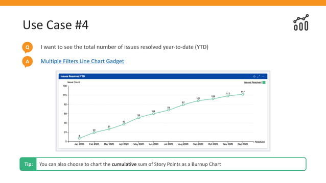 Multiple Filters Chart Gadgets | PPT