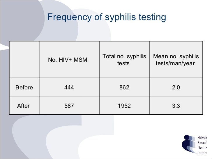Screening for syphilis