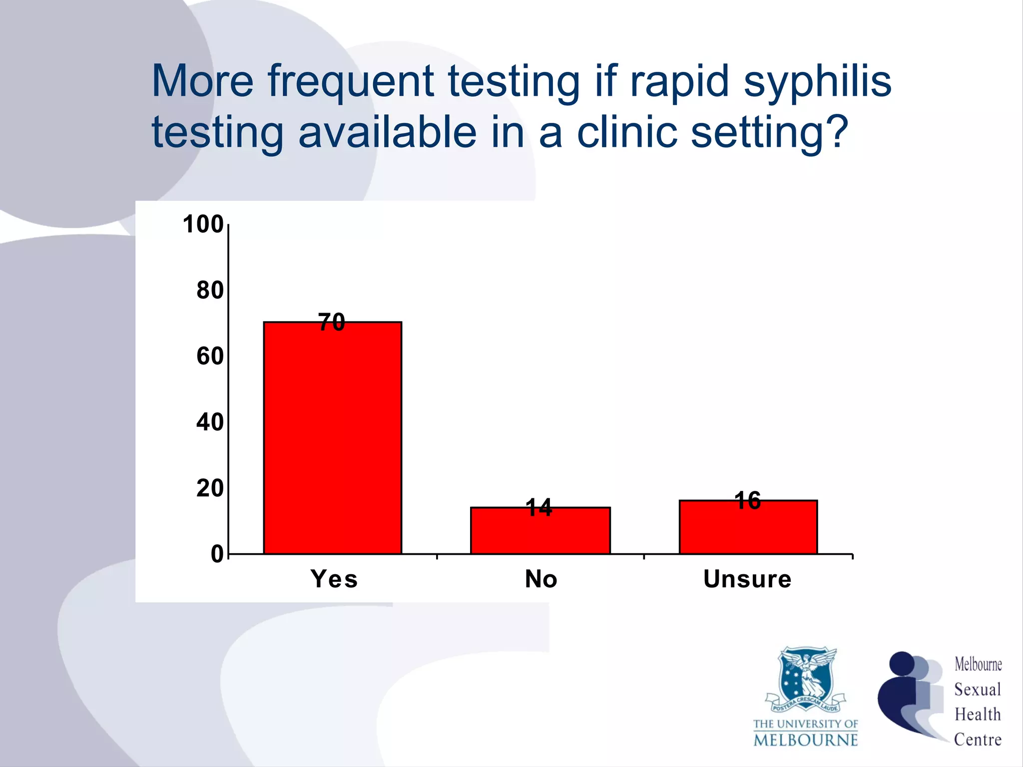 Rapid testing for syphilis and HIV | PPT