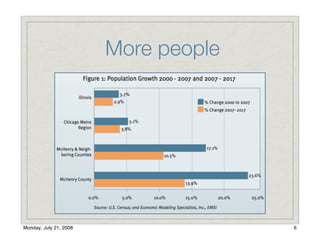 McHenry County's Workforce | PDF