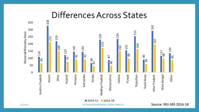 MCH Care Indicators | PPTX