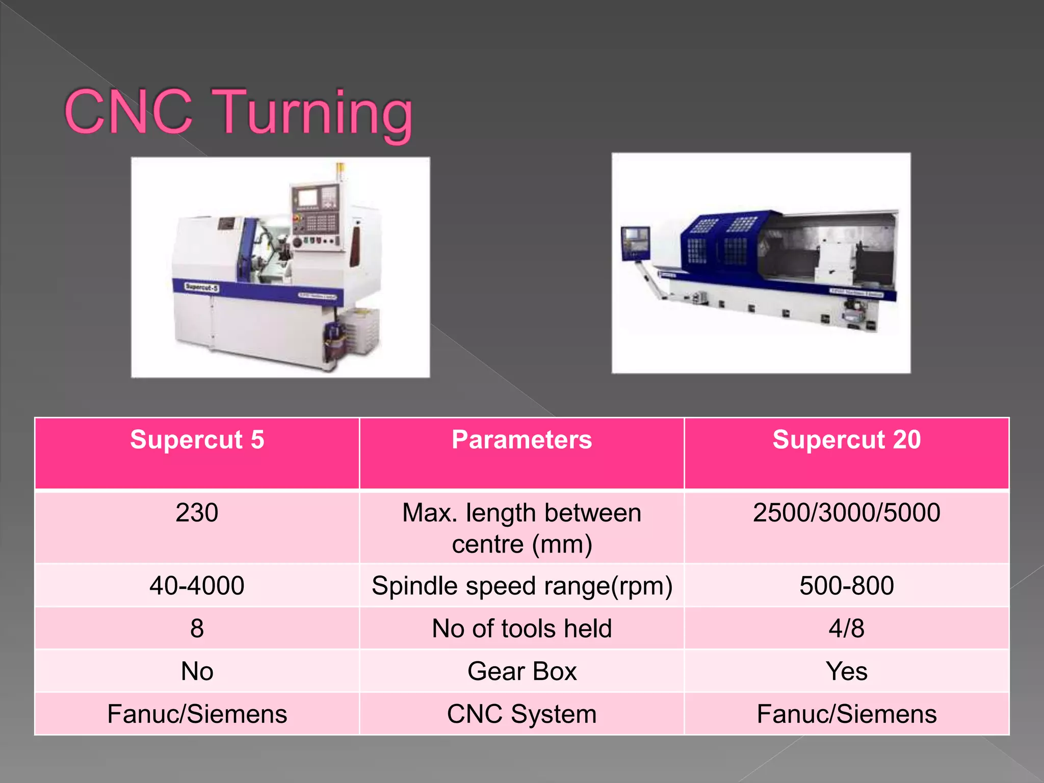 Mchining tool industryPMT | PPT