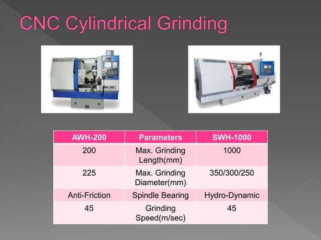 Mchining tool industryPMT | PPT