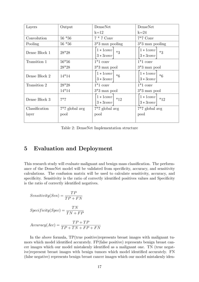 Mansi_BreastCancerDetection | PDF