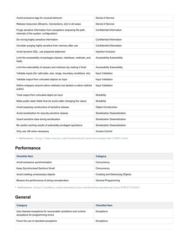 Java Code Review Checklist | PDF
